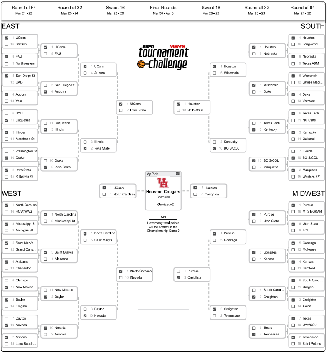 Zorro Picks' 2024 March Madness Bracket :: Zorro Picks